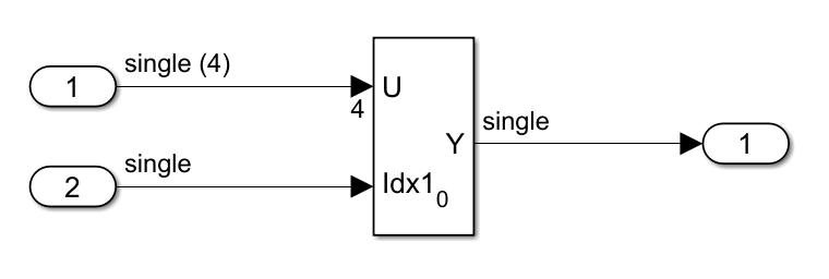 Simulink代码生成： Selector模块及其代码_simulink selector-CSDN博客