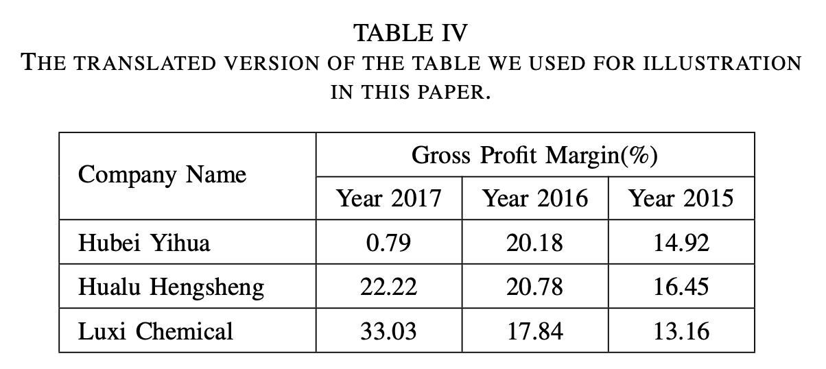 GFTE：Graph-based Financial Table Extraction-CSDN博客