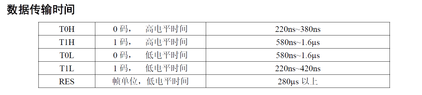 WS2812B-LED环形灯控制（FPGA）_环形灯控制电路-CSDN博客