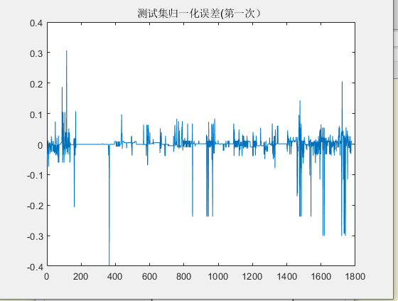 Matlab搭建BP神经网络实现数据预测_能够建立一个简单的bp神经网络模型,能够对基本数据进行预测,如. 以上数据为示例数-CSDN博客