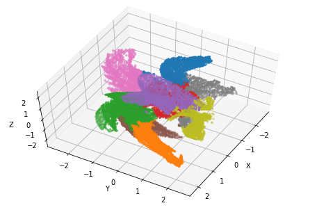 Python实点云分割k-means（sklearn）-CSDN博客