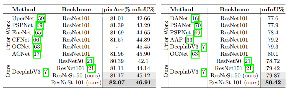 ResNeSt: Split-Attention Networks_Akita·wang的博客-CSDN博客