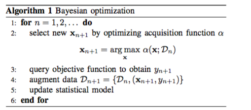 2020年招商银行FinTech数据赛道比赛总结_2020招行fint-CSDN博客