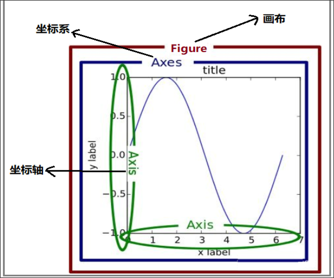 Python数据可视化第1讲：matplotlib绘图原理实验1 Matplotlib绘制图表实验原理简单描述 Csdn博客 3547