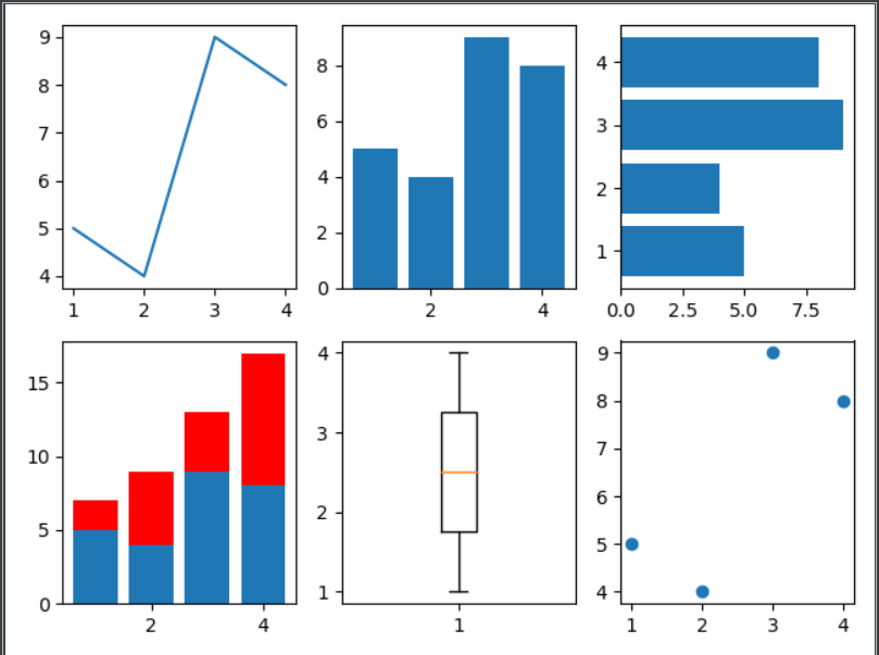 matplotlib绘制图表-----简单小案例_c# 绘制box plot图表-CSDN博客