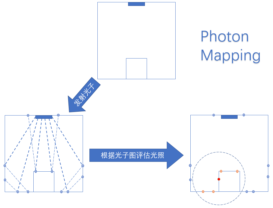 Lightmass分析(一) 光子映射(Photon Mapping)简介-CSDN博客