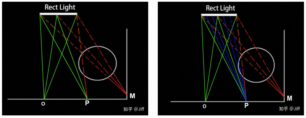 Lightmass分析(五) 光照评估_如何评价光照-CSDN博客