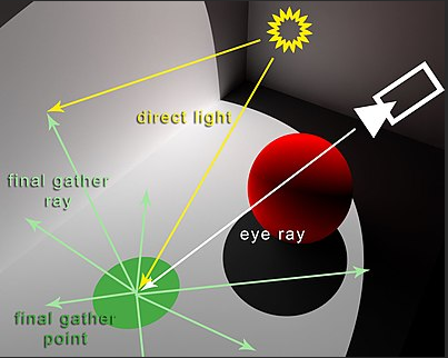 Lightmass分析(五) 光照评估_如何评价光照-CSDN博客