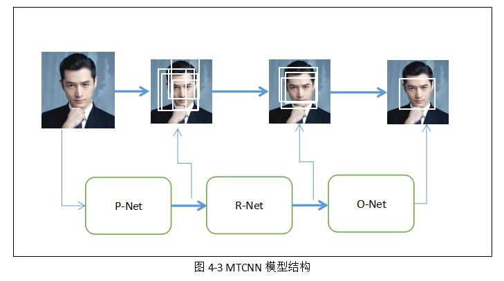 【人脸检测 识别】基于facenet的人脸识别课堂签到系统（带gui界面） 梁瑛平的博客 Csdn博客
