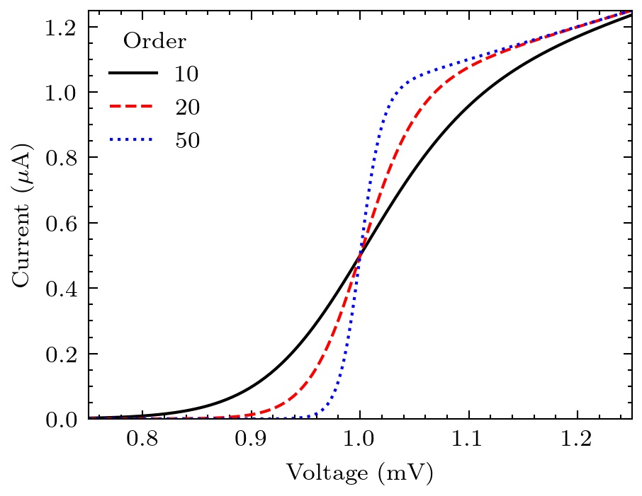 论文配图美化，简单易用的SCI论文配图风格化工具教程_sience plot美化饼状图-CSDN博客