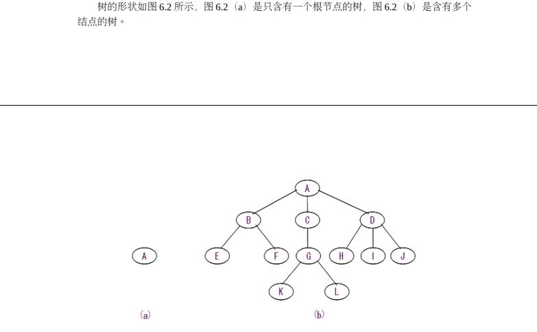 计算机中的树_计算机树-CSDN博客