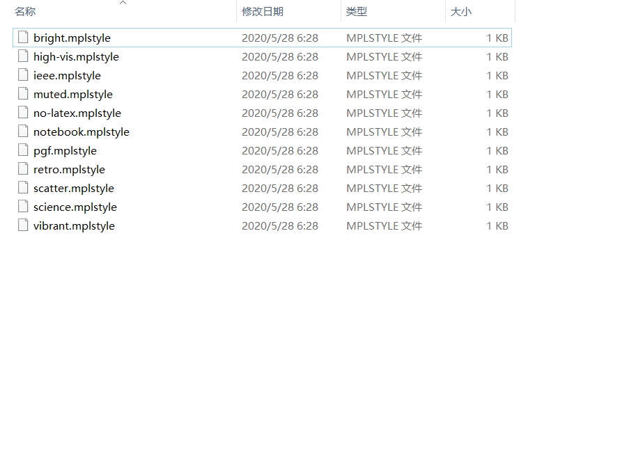 论文配图美化，简单易用的SCI论文配图风格化工具教程_sience plot美化饼状图-CSDN博客