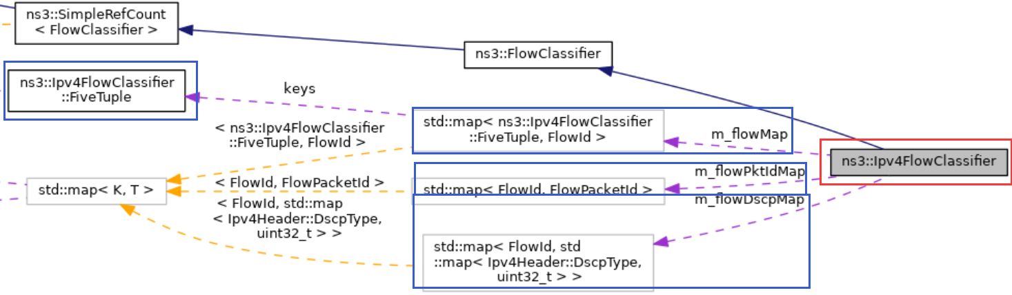 ns3 数据收集 & flow monitor_ns3 flowmonitor-CSDN博客