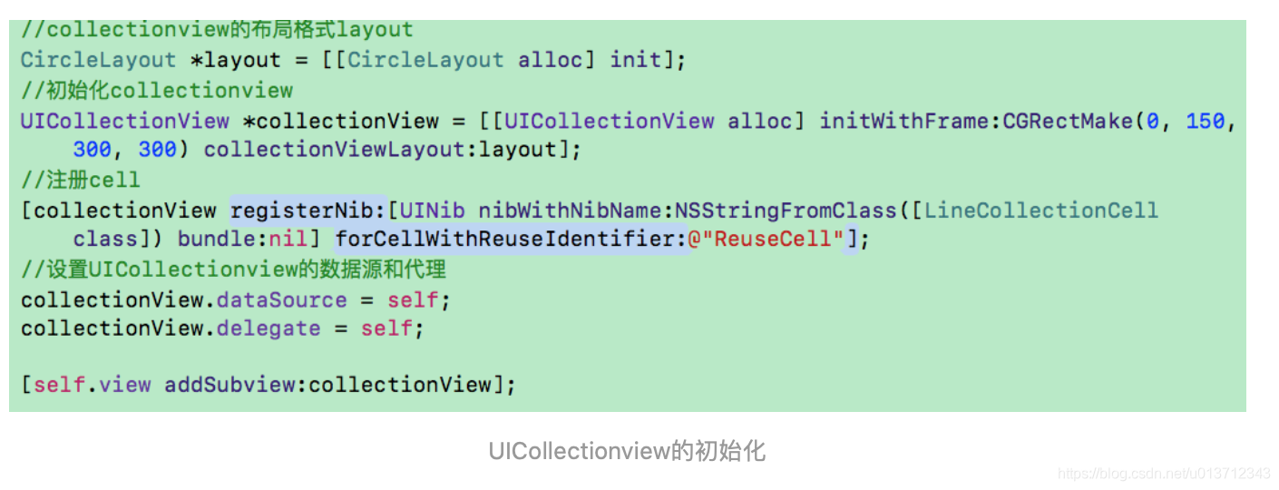 Ios学习之uicollectionview Layoutattributesforitematindexpath Csdn博客