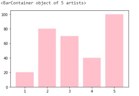 chapter.matplotlib可视化1.2柱状图_plt.bar()好看的颜色-CSDN博客