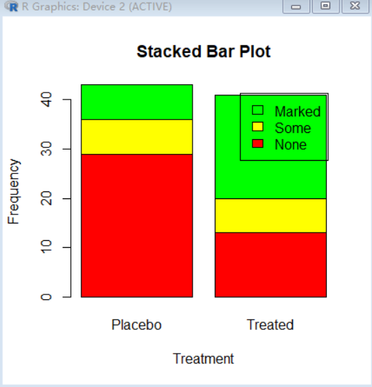 R语言之条形图和饼状图_r语言条形图cex.name是什么意思-CSDN博客