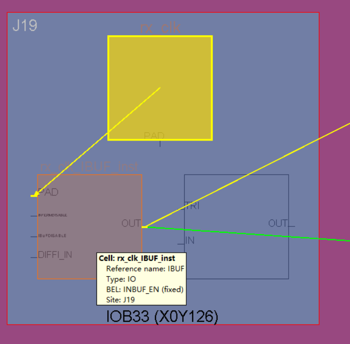Vivado 时序分析（理论篇） 卷一_worst negative slack-CSDN博客