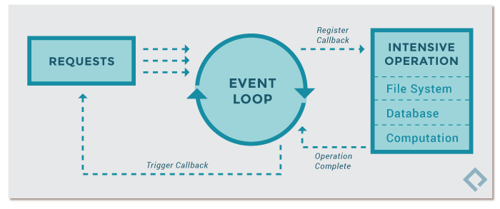 python asyncio 协程异步【1】详解_await asyncio.sleep(1)-CSDN博客
