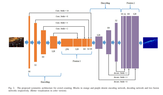 论文解读《Crowd Density Estimation Using Fusion of Multi-Layer Features》T-ITS2020_t-its轨迹文献解读-CSDN博客
