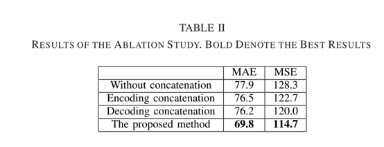 论文解读《Crowd Density Estimation Using Fusion of Multi-Layer Features》T-ITS2020_t-its轨迹文献解读-CSDN博客