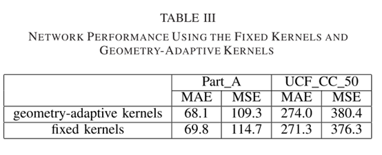 论文解读《Crowd Density Estimation Using Fusion of Multi-Layer Features》T-ITS2020_t-its轨迹文献解读-CSDN博客