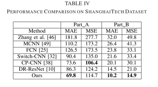论文解读《Crowd Density Estimation Using Fusion of Multi-Layer Features》T-ITS2020_guoqiangszu的博客-CSDN ...