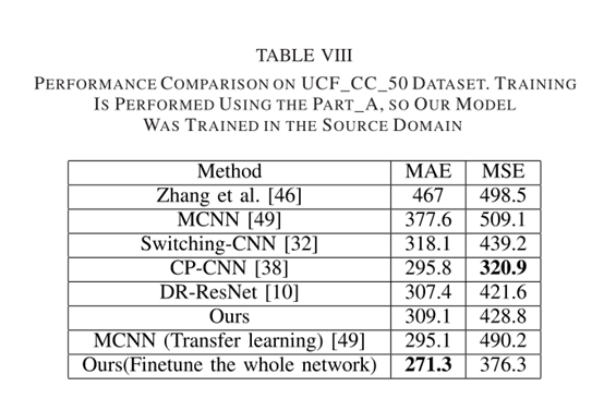 论文解读《Crowd Density Estimation Using Fusion of Multi-Layer Features》T-ITS2020_t-its轨迹文献解读-CSDN博客