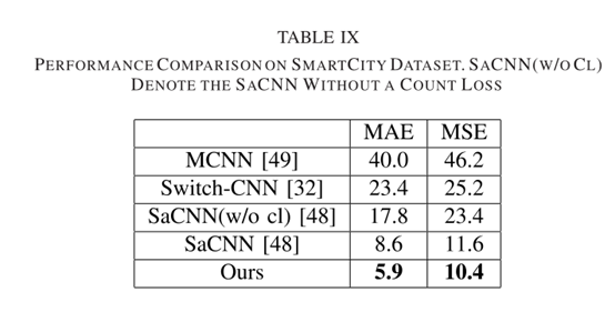 论文解读《Crowd Density Estimation Using Fusion of Multi-Layer Features》T-ITS2020_t-its轨迹文献解读-CSDN博客