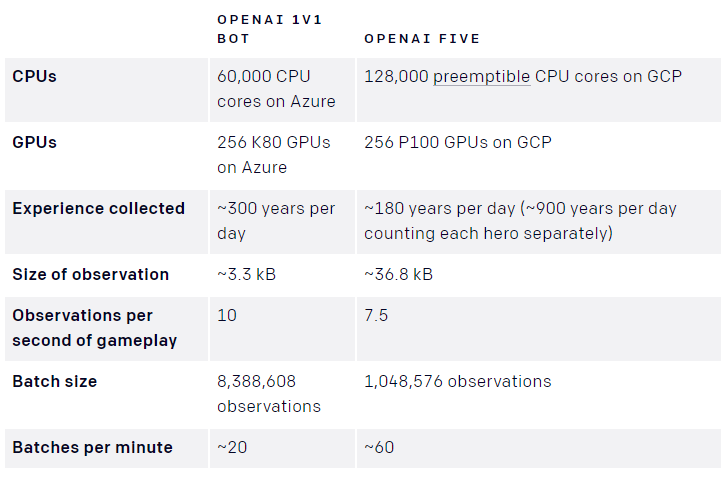 OpenAI Five self-play调研_selfplay-CSDN博客