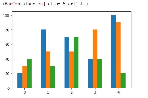 chapter.matplotlib可视化1.2柱状图_plt.bar()好看的颜色-CSDN博客