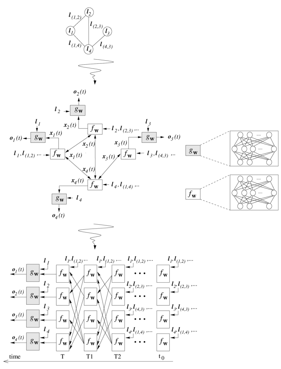 【论文精读】门控图神经网络GGNN及SRGNN-CSDN博客