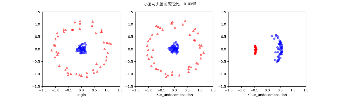 KPCA的可视化（高斯核）_origin kpca-CSDN博客