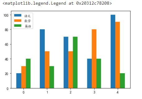 chapter.matplotlib可视化1.2柱状图_plt.bar()好看的颜色-CSDN博客