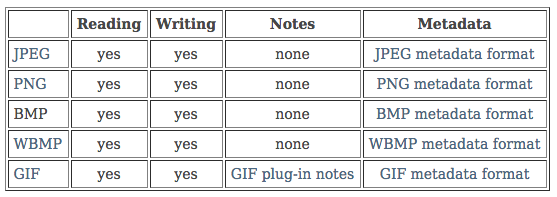 java JPG等图片格式转成PGM_转换为pgm-CSDN博客