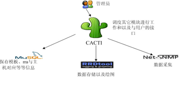 网络监控cacti1.2.12安装部署(一)-CSDN博客