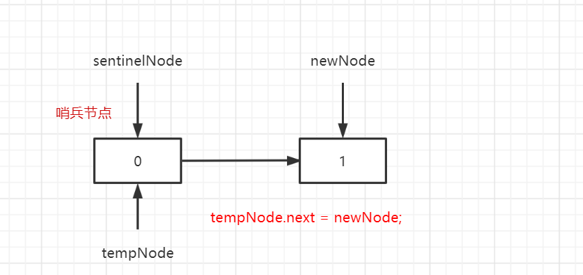 数组转成链表（正序，逆序）_将数组转化为链表-CSDN博客