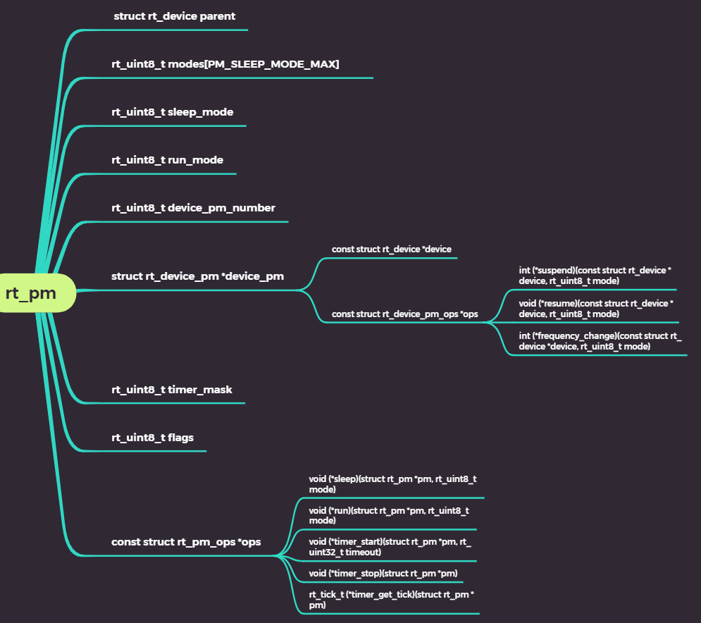 RT-Thread进阶之低功耗PM组件应用笔记_rtthread pm-CSDN博客