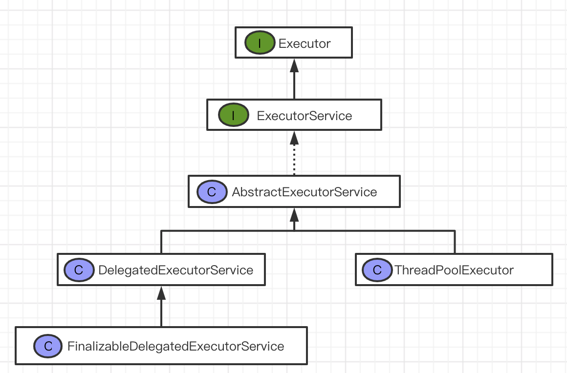 newFixedThreadPool(1)和newSingleThreadPool()的区别-CSDN博客