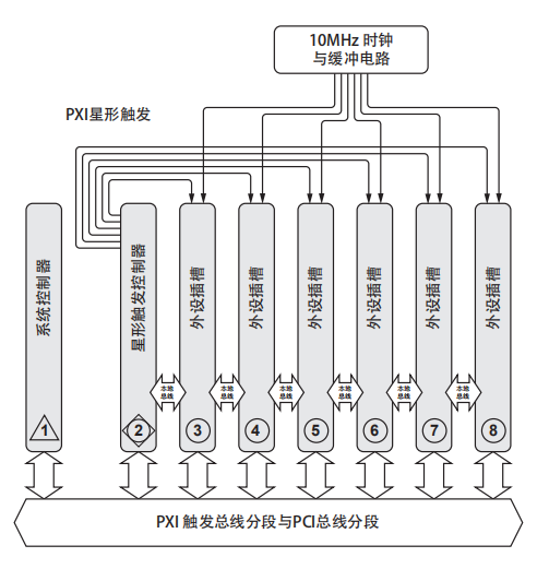 PXI知多少？—PXI背景及PXI机箱_pxie的接口定义-CSDN博客