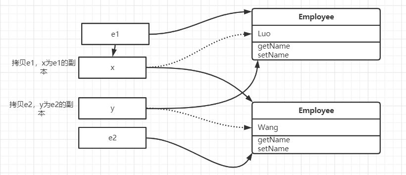 GitHub - luoxiangyuan/Java_Learning: Java基础 参考书籍---Java核心技术 卷1