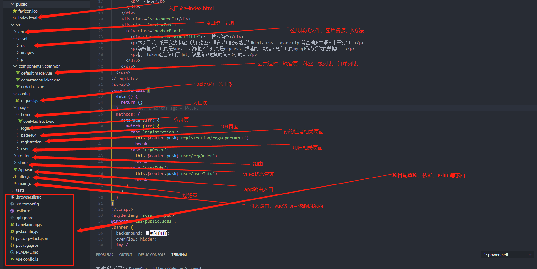 Express和vue框架做的项目结构简介express Vue哪个难 Csdn博客 