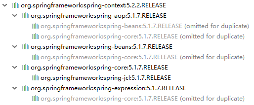 spring-context jar 依赖关系_spring-context-5.3.15.jar 依赖-CSDN博客