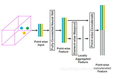 VFE------多层的体素特征编码（Stacked Voxel Feature Encoding）_体素vfe-CSDN博客