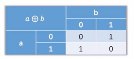 量子近似优化算法QAOA——解读与代码实现_qaoa算法解决最大割问题代码-CSDN博客
