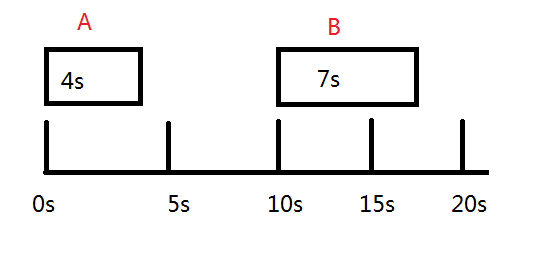 Spring定时任务@Scheduled注解使用配置方式（cron表达式、fixedRate和fixedDelay）_@scheduled(cron = "0 0 5 * * ?")-CSDN博客