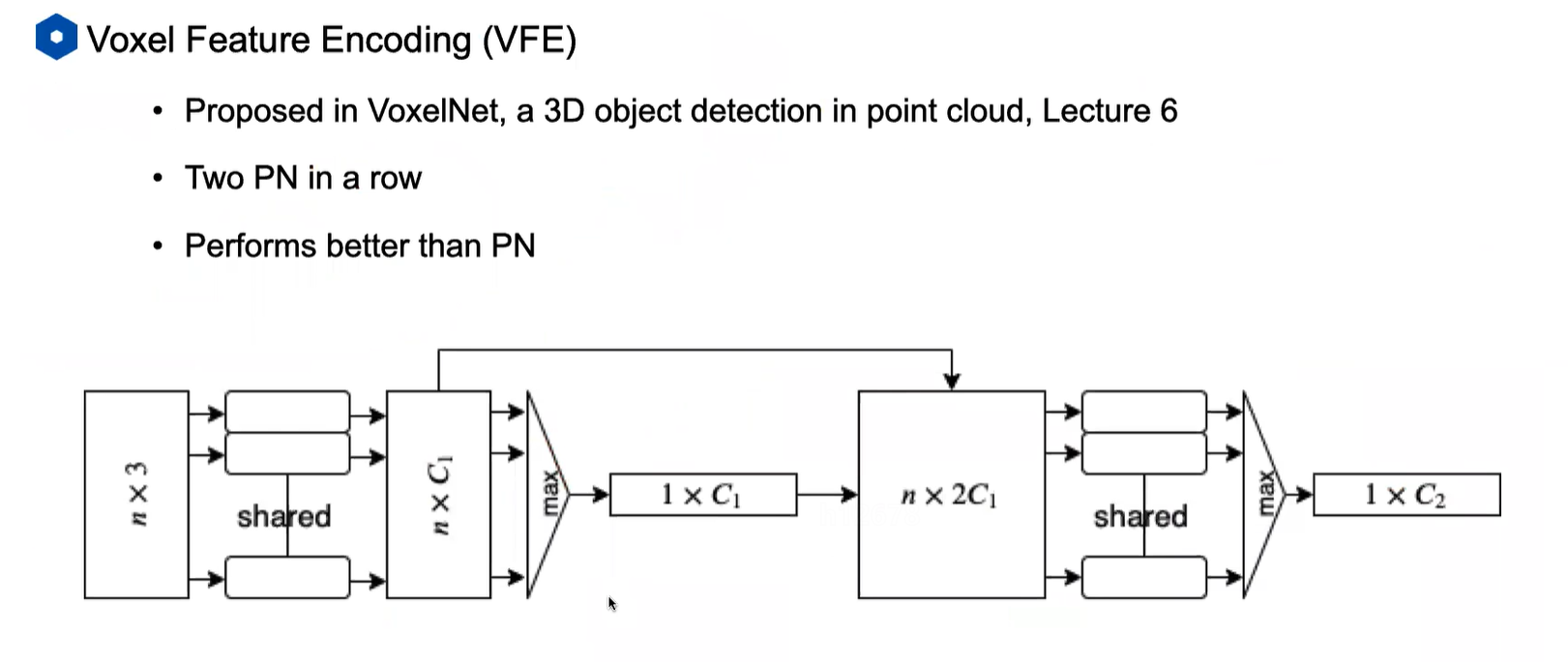 VFE------多层的体素特征编码（Stacked Voxel Feature Encoding）_体素vfe-CSDN博客