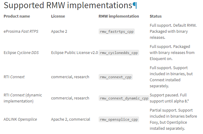 [ros2学习]-进阶 - 使用多个ros2中间件实现_rmw implementation not installed-CSDN博客