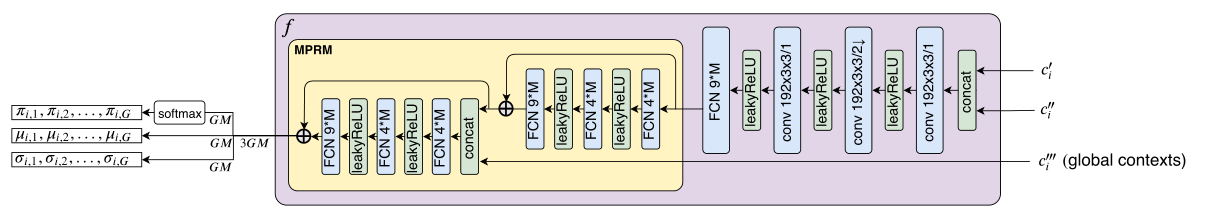 端到端的图像压缩----码率估计_non-local attention optimized deep image compressi-CSDN博客