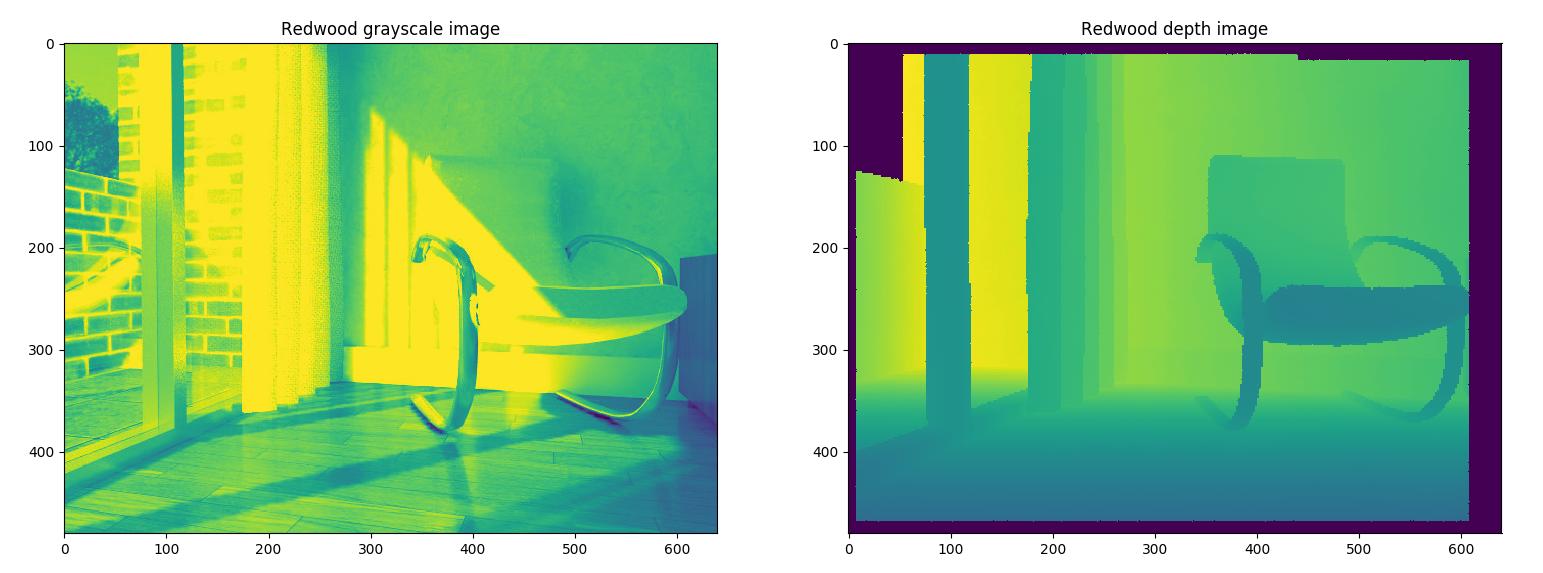 Open3D Python loading point cloud RGBD - Programmer Sought
