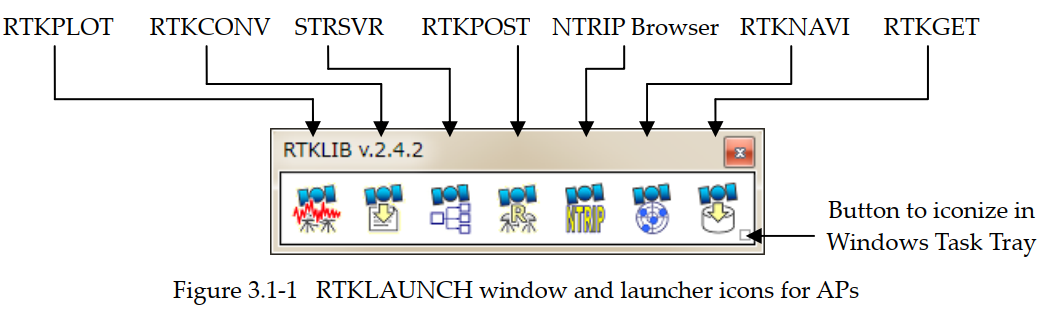 RTKLIB MANUAL 之 Instructions 第一部分_rtklaunch-CSDN博客